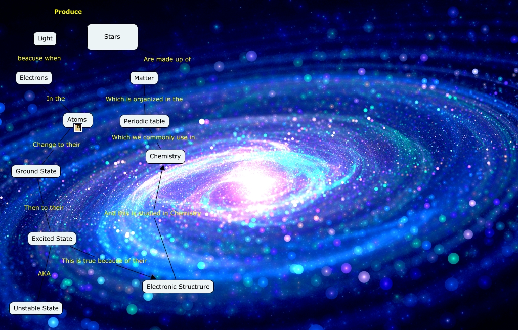 Cosmic Evalution CMAP - How is Chemistry and the cosmic evalution related?
